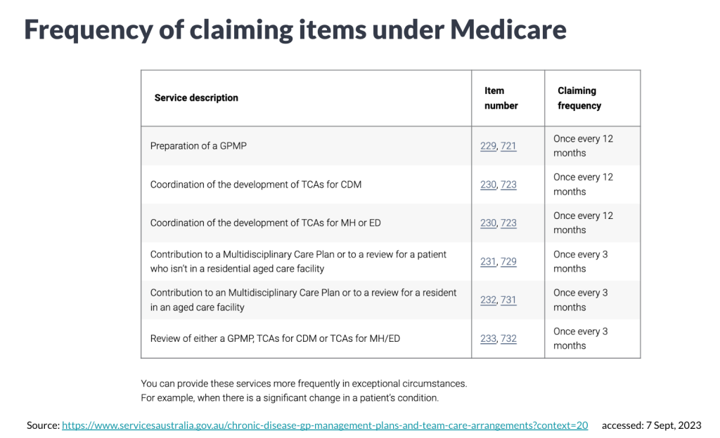 Medicare item numbers for Chronic Disease Management - Practice Nurse ...
